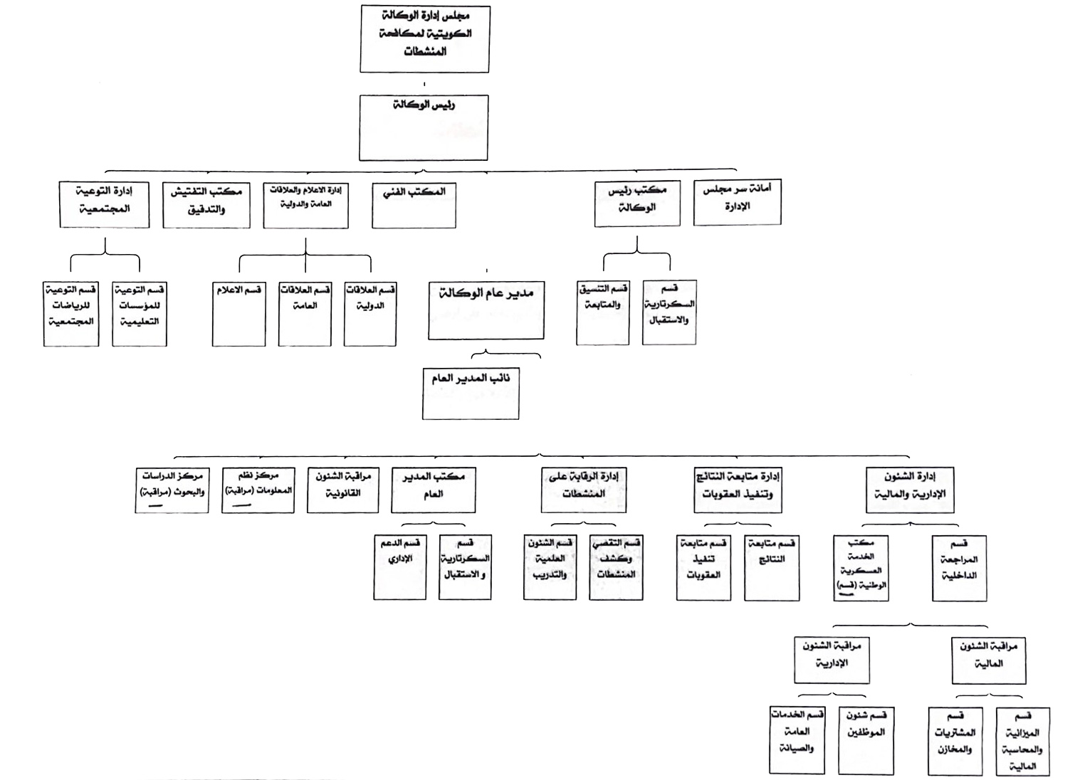Technical Committees - Kuwait Anti-Doping Agency